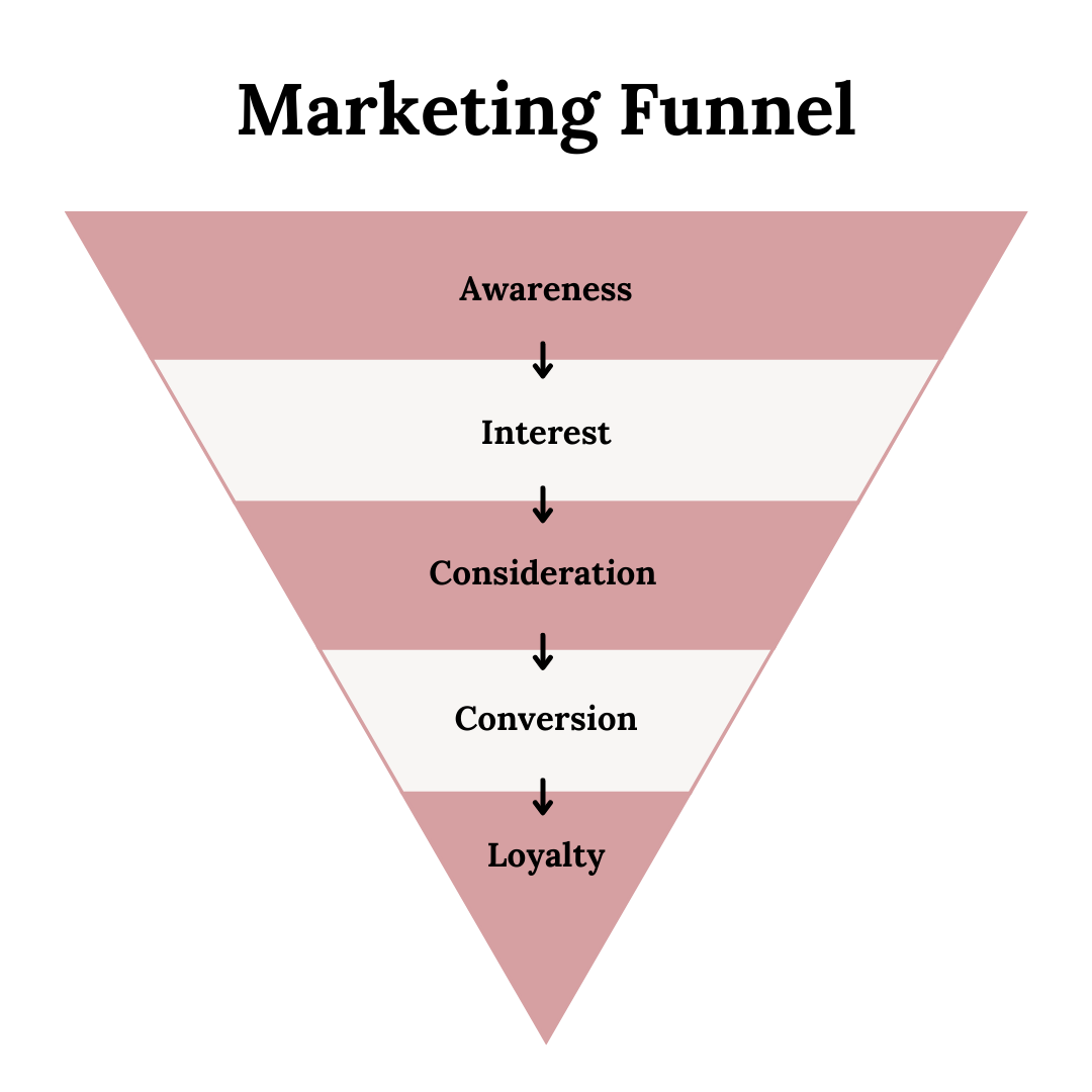 Will social media work for your private practice? What therapists can ...